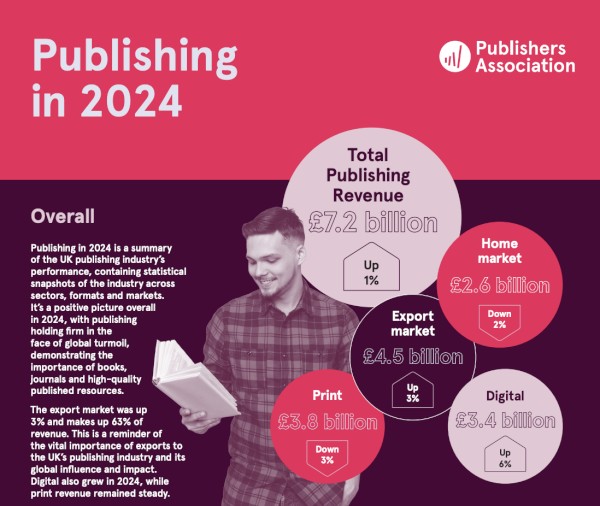 digital publishing uk