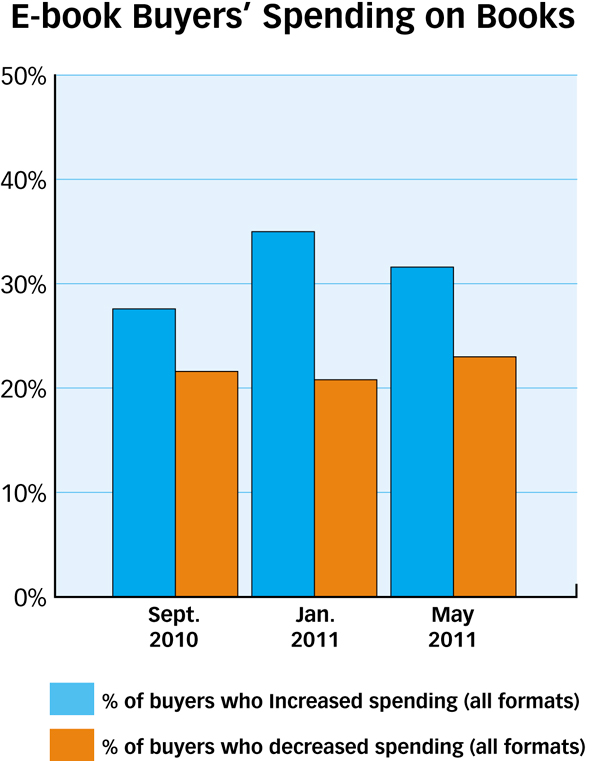 The Latest E-Book Buying Trends
