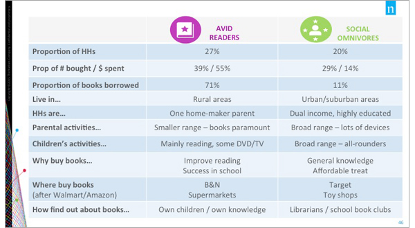 Nielsen Summit Shows the Data Behind the Children's Book Boom