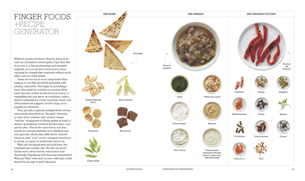 Cocktails and Finger Foods, According to Mark Bittman's Recipe Matrix