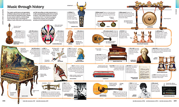 A New Look for a New DK