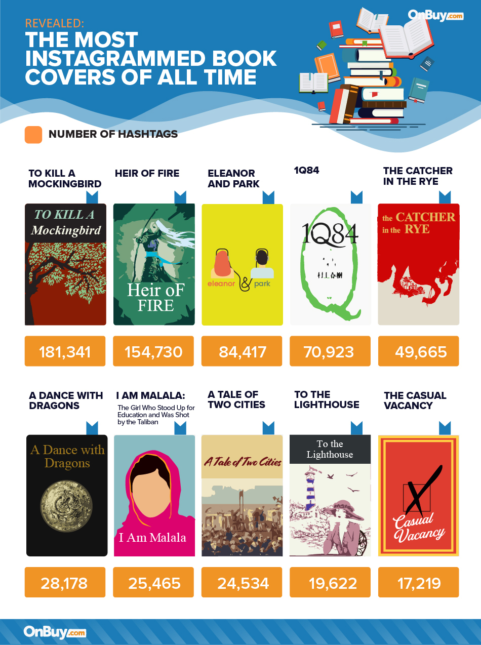 Infographic: The Most Instagrammed Book Covers