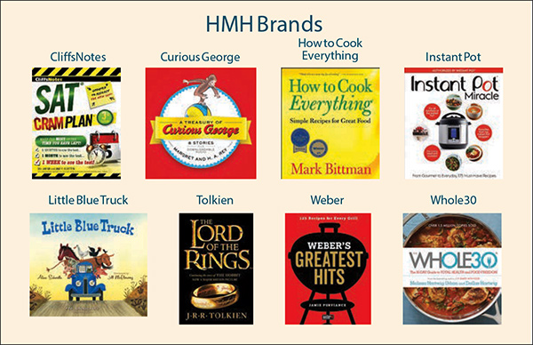 The Book Closes on HMH Trade