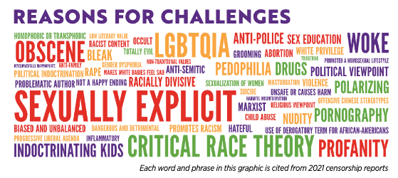 ALA Releases Top 10 Most Challenged Books of 2021