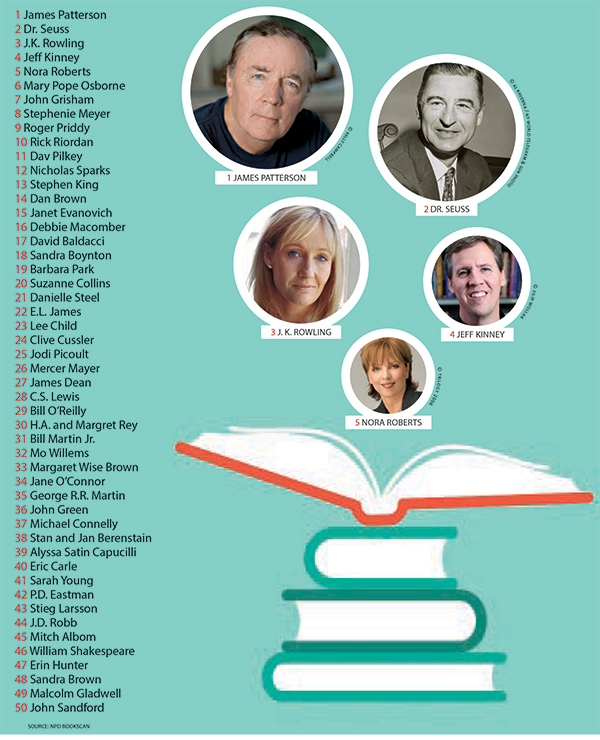Top-selling authors, 2004–2021