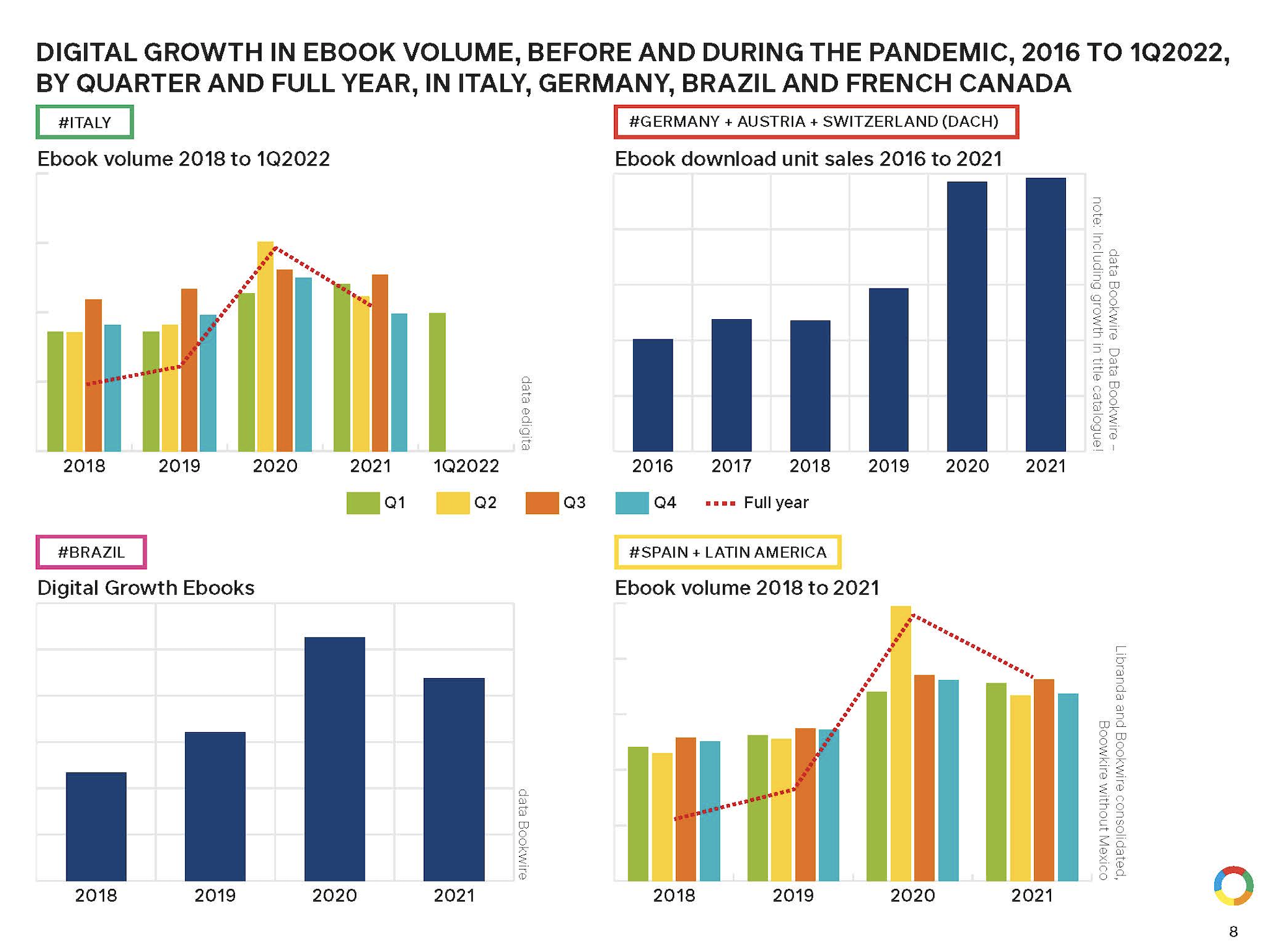 New Report Assesses Global Trends in Digital Book Sales