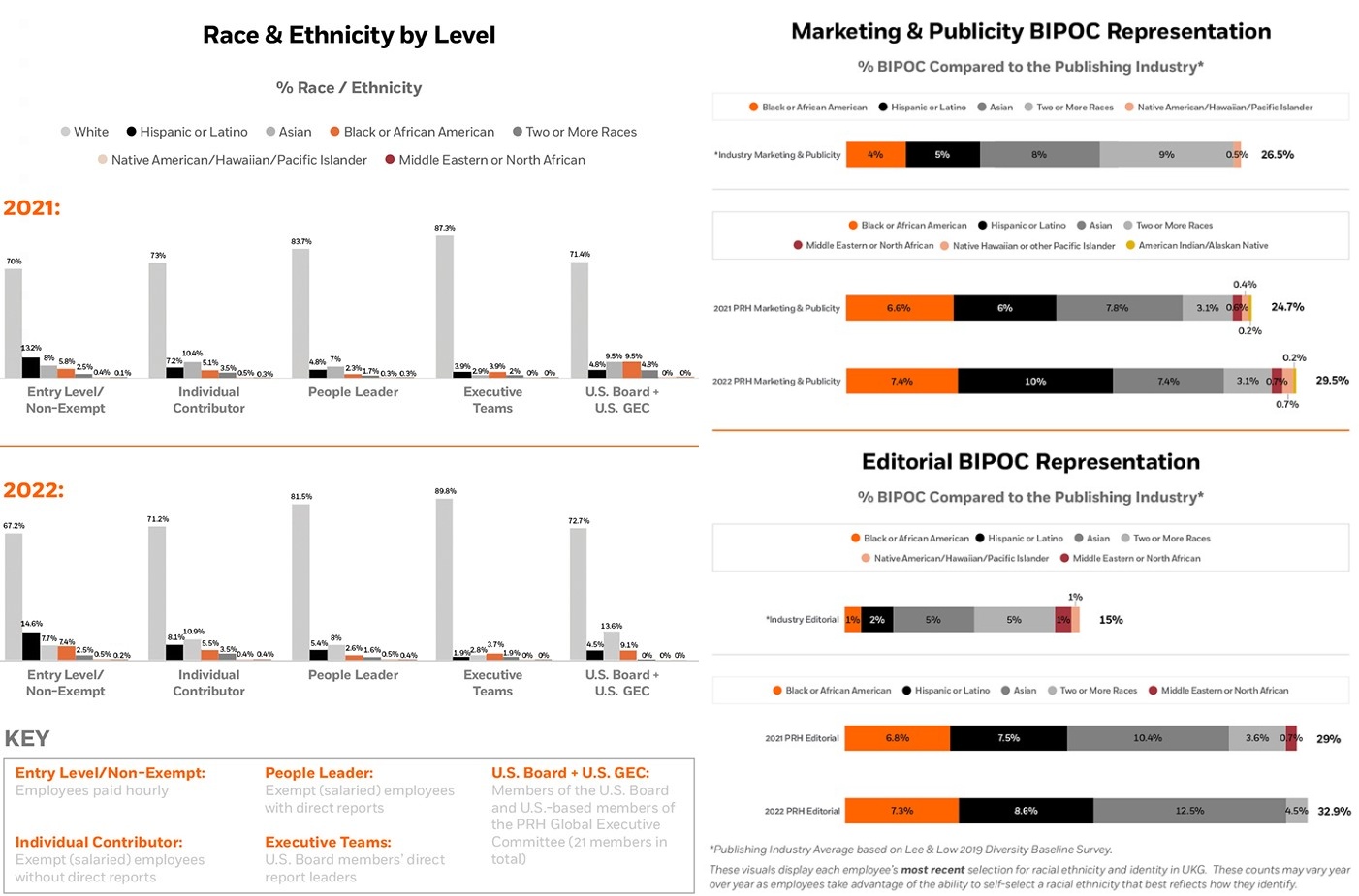 Penguin Random House's Kim Shariff Discusses the Company's DEI Strategy