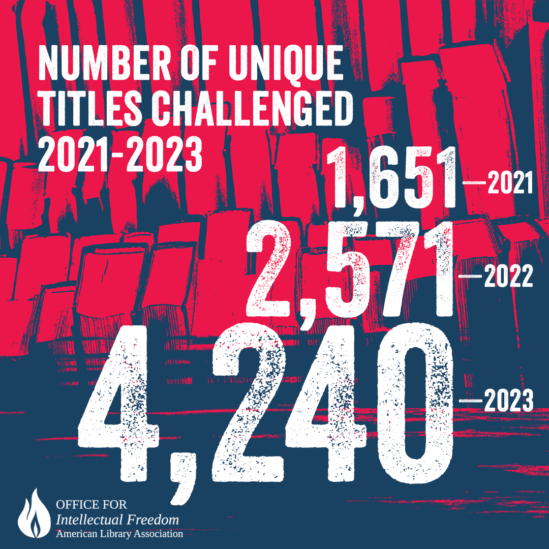 ALA Reports Record Spike in Book Titles Challenged in 2023