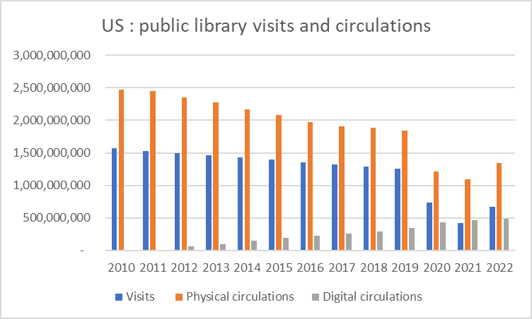 The Quiet Crisis Facing U.S. Public Libraries